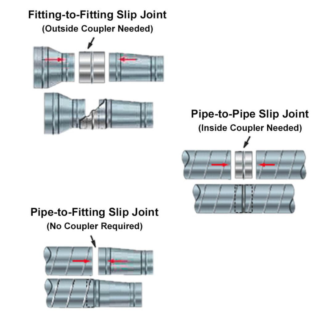 Inside Coupler – PMC Machinery